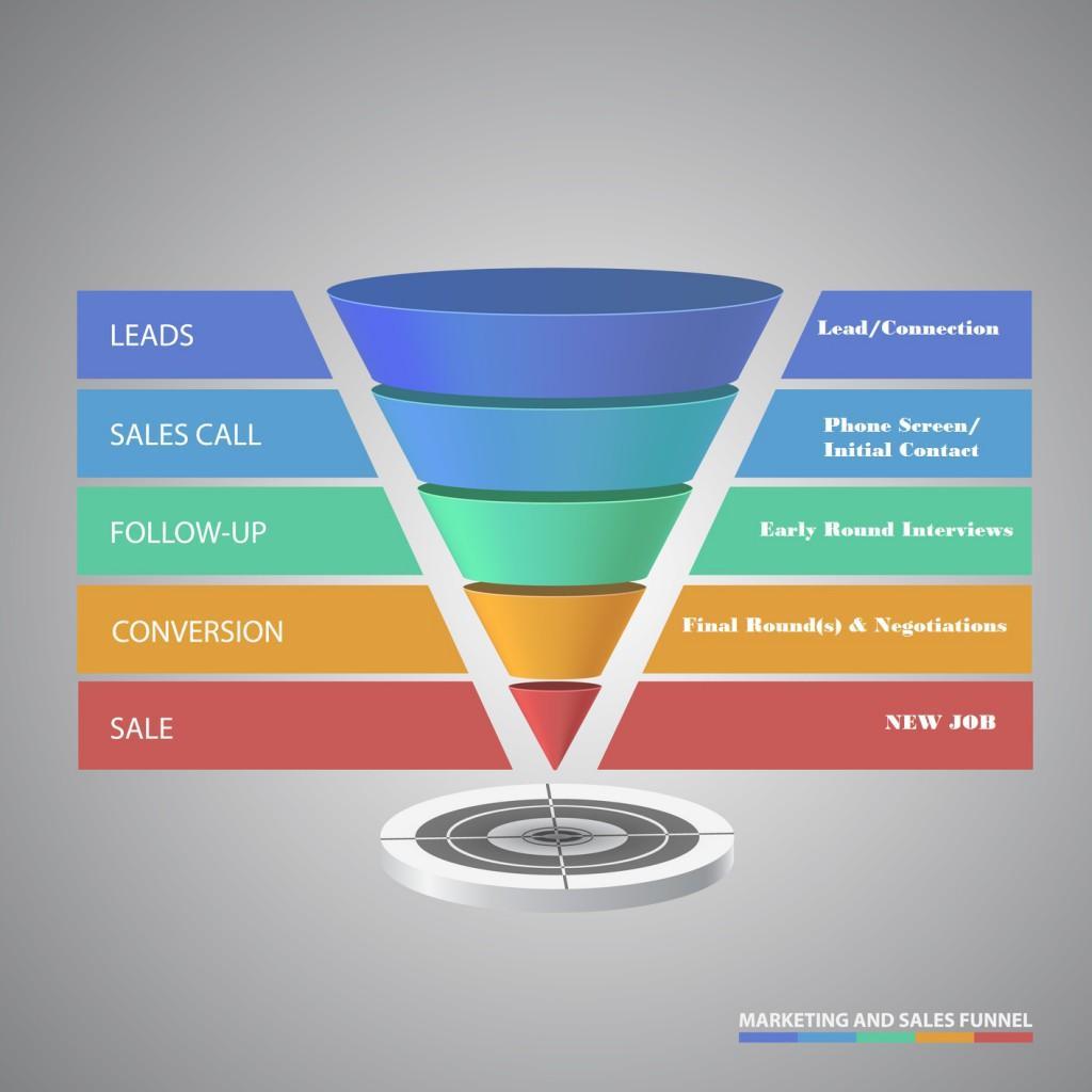 Job Interview Funnel - TurningPoint Boston